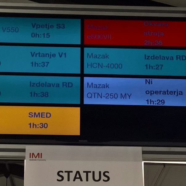 Andon Systems | Promigra